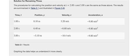 no margin in table content · issue 1701 · openstax webview · github