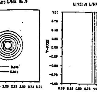 The SEM Insert On The Right Hand Side Shows The Printed Image Of A Download Scientific Diagram