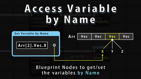 Released Unrael Engine Plugin “access Variable By Name” Colory Games
