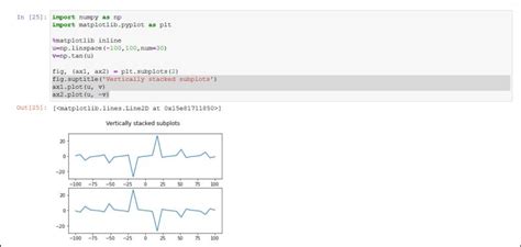 Abhay B On Linkedin Python3 Numpy Matplotlib
