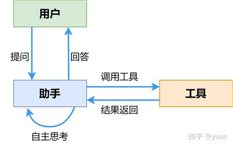 暴击 Manus，openai 发布构建智能体的新工具！ 知乎