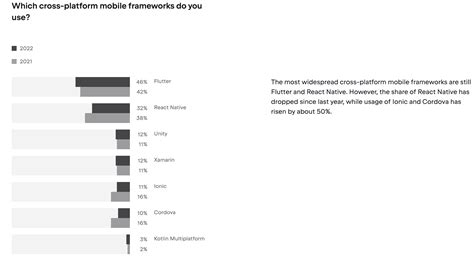 Flutter Vs React Native What To Choose In Monterail