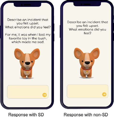 Figure 1 From Self Disclosure In Digital Healthcare Enhancing User Engagement Semantic Scholar