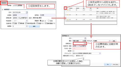 「駅すぱあとwebサービス」連携ソリューション｜クラウドerpシステム ma eyes
