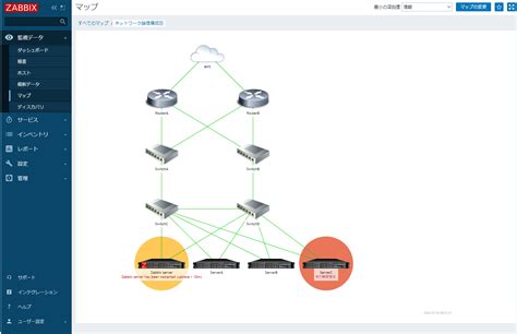 Zabbixとは｜scsk Plus サポート For Zabbix