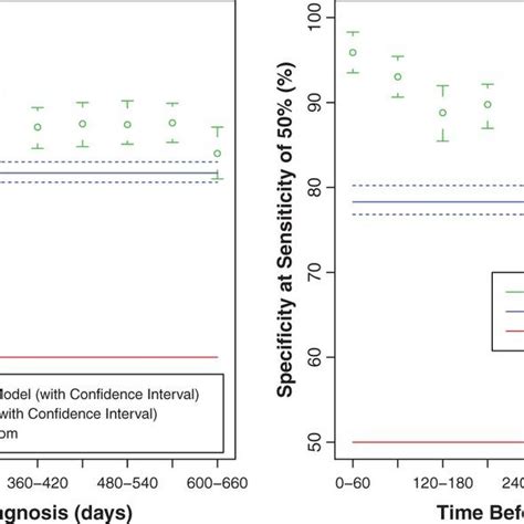 Our Model Predicts CRC Even Using CBCs Taken 2 Years Prior To CRC Download Scientific Diagram