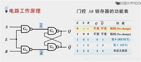 时序逻辑电路结构和工作原理汇总（基本双稳态电路，用或非门构成的sr锁存器，用与非门构成的sr锁存器，门控sr锁存器，d锁存器，主从d触发器，d触发器，jk，sr触发器）时序逻辑电路原理科普