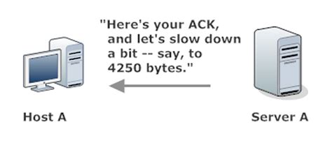 Ccna Ccent Network Tutorial The Tcp Sliding Window