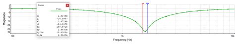 Use Multisim To Obtain The Frequency Response For The Circui Quizlet