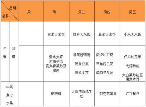 【童味教育•和美乔小】临平区乔司小学第一周菜谱 午餐 大米饭 水果