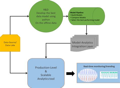 Devising Your Deployment Strategy Ml Model