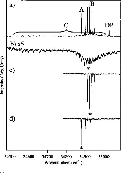 Figure 1 From The Dynamics Of Conformational Isomerization In Flexible Biomolecules I Hole
