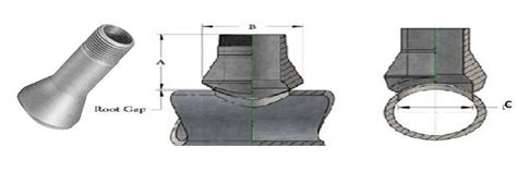 Nipolet Fittings Duplex Steel Nipolet Stainless Steel Nipolet