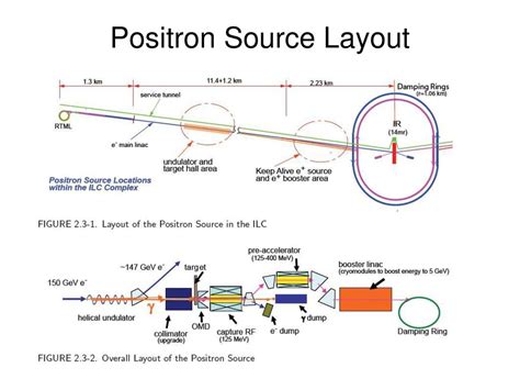 Positron Update Ilc Randd Meeting March 12 07 Vb And Jcs Ppt Download