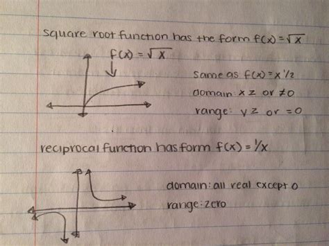 Graphing Piecewise Functions Pre Calculous