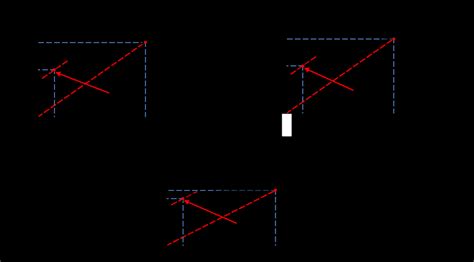 Farthest Point Method Used To Determine Yield Point A Bilinear