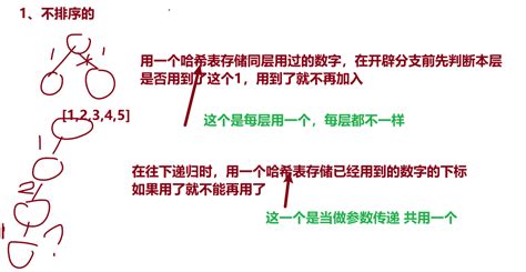 backtracking algorithm梳理 the backfitting algorithm csdn博客