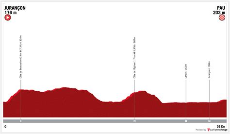 Vuelta A España 2019 Stage 10 Preview Ciclismo Internacional