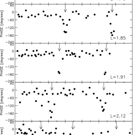 Ionosphere Ground Phase Difference For Ulf Doppler Oscillations On 12 Download Scientific