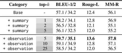 Table 6 From Evaluating Very Long Term Conversational Memory Of Llm