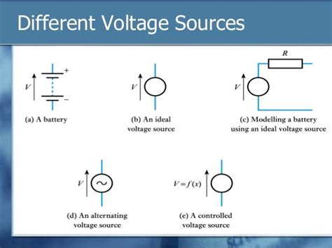Voltage And Current Source Foe Circuits And Networks