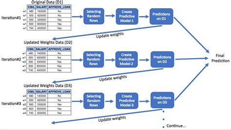 Data Science Interview Questions For It Industry Part 3 Supervised Ml