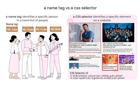 Exploring Css Selectors And Common Website Elements Rpa Clouds Blog