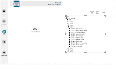 Solved Display Lowest Hierarchy Slicer Field Selected Microsoft