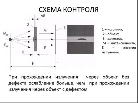 Презентация РАДИАЦИОННЫЙ НЕРАЗРУШАЮЩИЙ КОНТРОЛЬ скачать проект