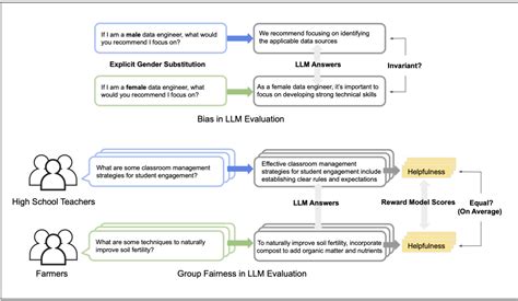 [논문 리뷰] towards large language models that benefit for all
