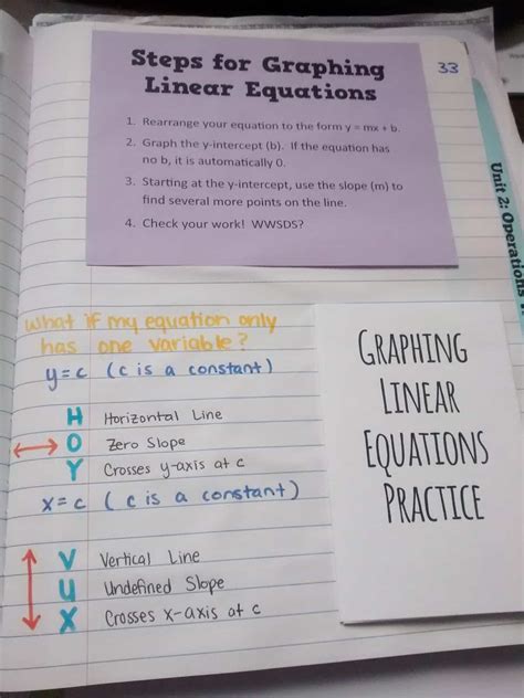 Graphing Linear Equations Practice Book Math Love