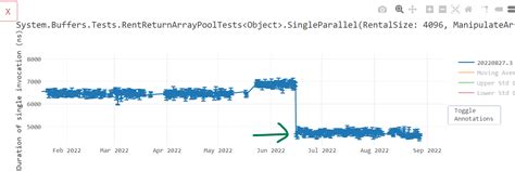Arm Performance Improvements In Net Net Blog