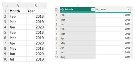 Creating A Useful Date Column From Separate Month And Year Columns