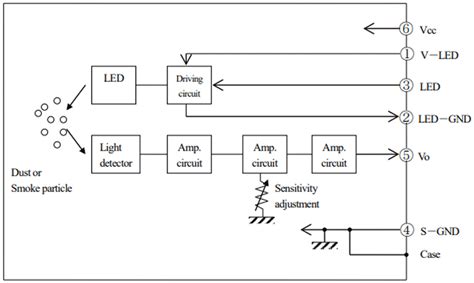 Optical Dust Sensor GP Y AU F
