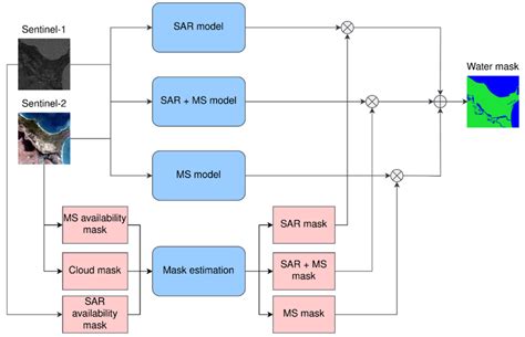 Proposed Approach For Recognizing Water Bodies Based On Remote Sensing Download Scientific