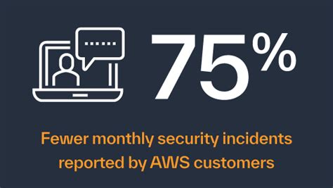 AWS Starter Kits AWS
