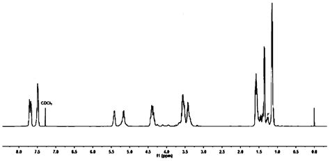 A Kind Of Preparation Method Of Biodegradable Block Copolymer Eureka