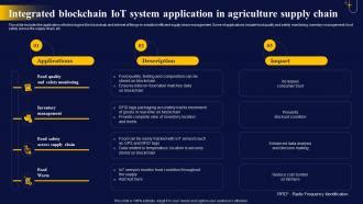 Integrated Blockchain IoT System The Ultimate Guide To Blockchain Integration IoT SS PPT PowerPoint