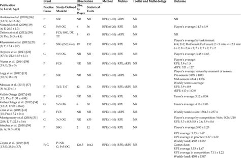 Internal Load Monitoring Subjective Perception Based Method Download