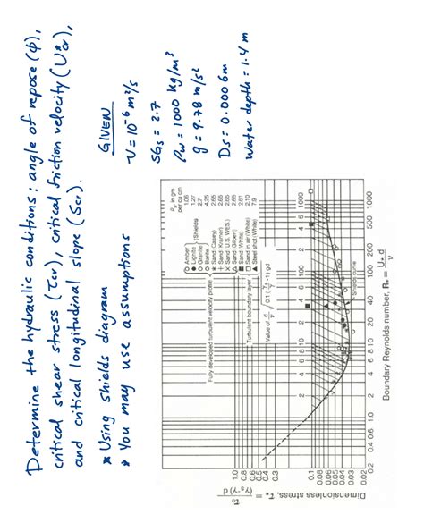Solved τ⋆γs−γdτ0τ⋆γs−γdτ∘