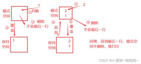 Shell Sed命令和awk命令shell Awk和sed Csdn博客