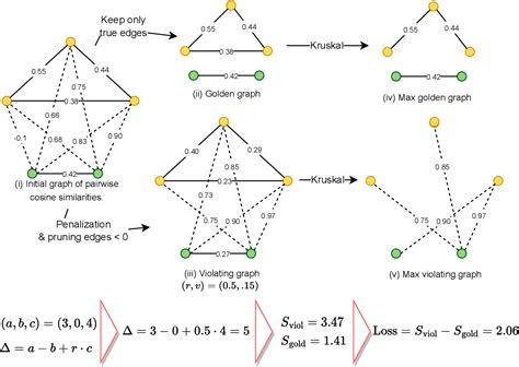 Figure From Supervised Clustering Loss For Clustering Friendly