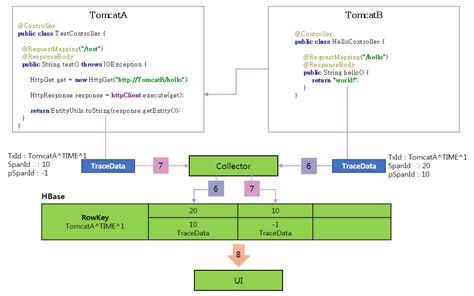 technical details pinpoint apm