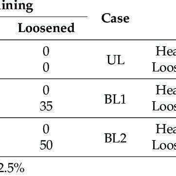Confusion Charts Show The Average Training And Validation Accuracy For