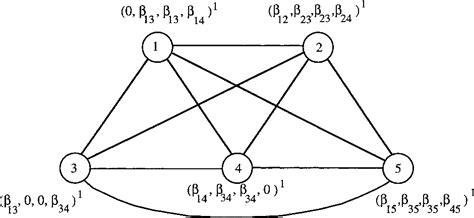 Projection Slice Theorem Semantic Scholar