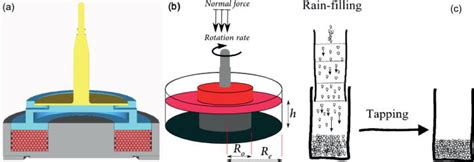 Dry Granular Flows Rheological Measurements Of The μi Rheology