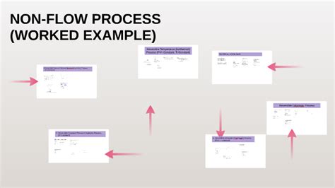 Non Flow Process By Aminah Ishak On Prezi