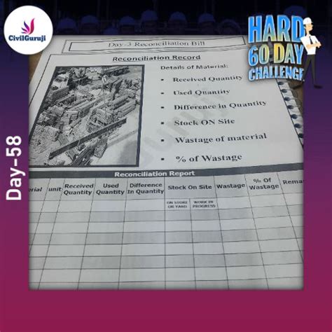 Lokendra Singh Chouhan On Linkedin Civilgurujibhopal