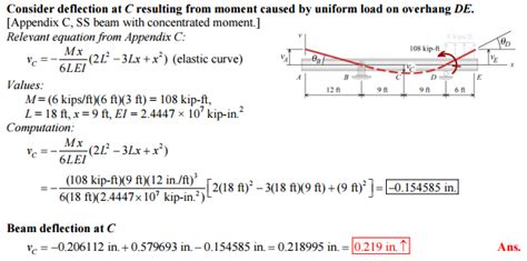 Solved The Simply Supported Beam Shown In Fig P Consists Of A W Answer