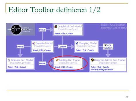 Ppt Gmf Graphical Modeling Framework Powerpoint Presentation Free